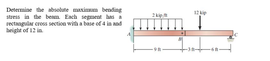 Solved 12 kip 2 kip/ft Determine the absolute maximum | Chegg.com