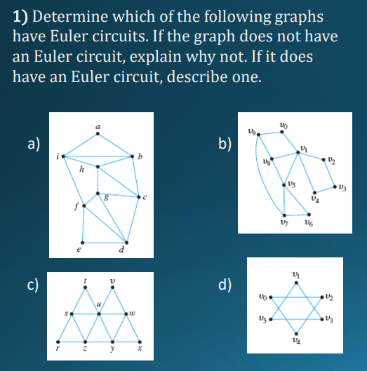 Solved 1) Determine which of the following graphs have Euler | Chegg.com