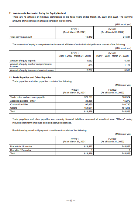 Analyze the financial statements of TOYOTA, provide | Chegg.com