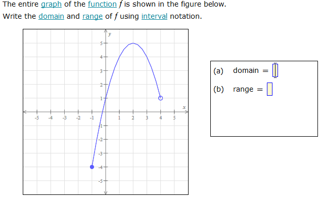 Solved The entire graph of the function is shown in the | Chegg.com
