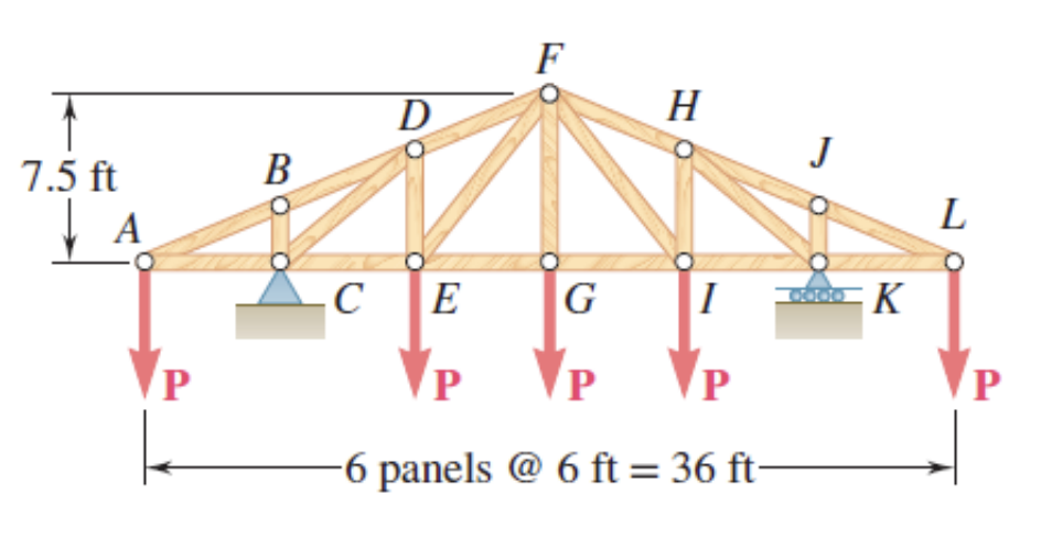 Solved Determine the force in members CE and HK of the truss | Chegg.com