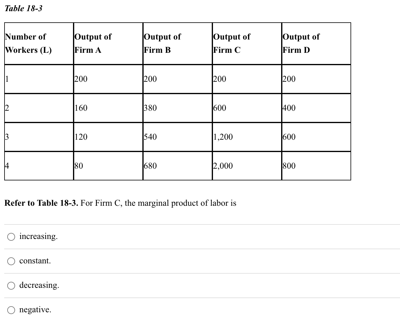 Solved Table 18-3Refer to Table 18-3. For Firm C, the | Chegg.com Solved Table 18-3Refer to Table 18-3. For Firm C, the | Chegg.com