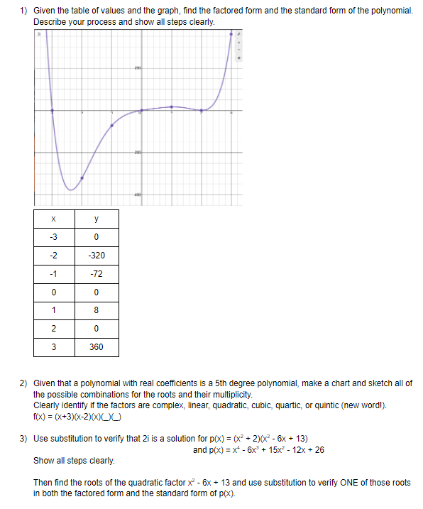 Solved 1) Given the table of values and the graph, find the | Chegg.com