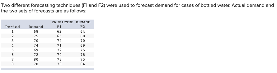 Solved Two different forecasting techniques (F1 and F2) were | Chegg.com