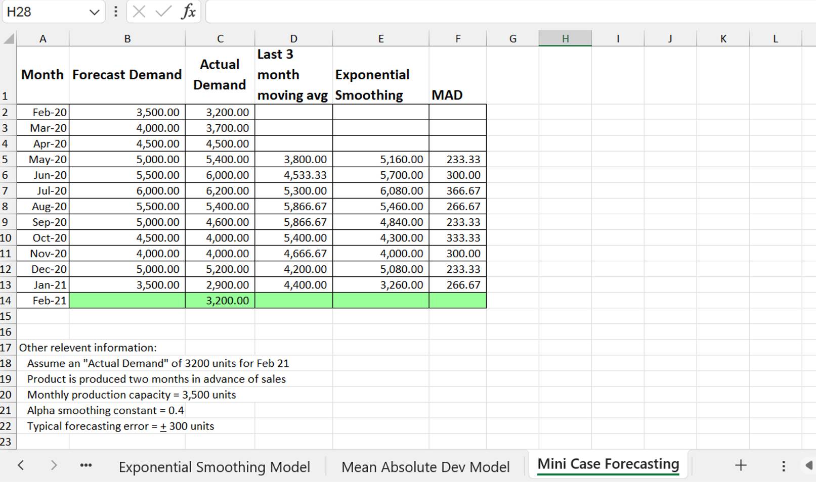 Solved Fill in the green cells (mini case forecasting) | Chegg.com