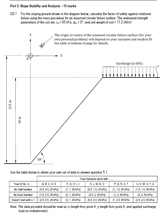 Solved Part 5: Slope Stability and Analysis – 15 marks Q5.1 | Chegg.com