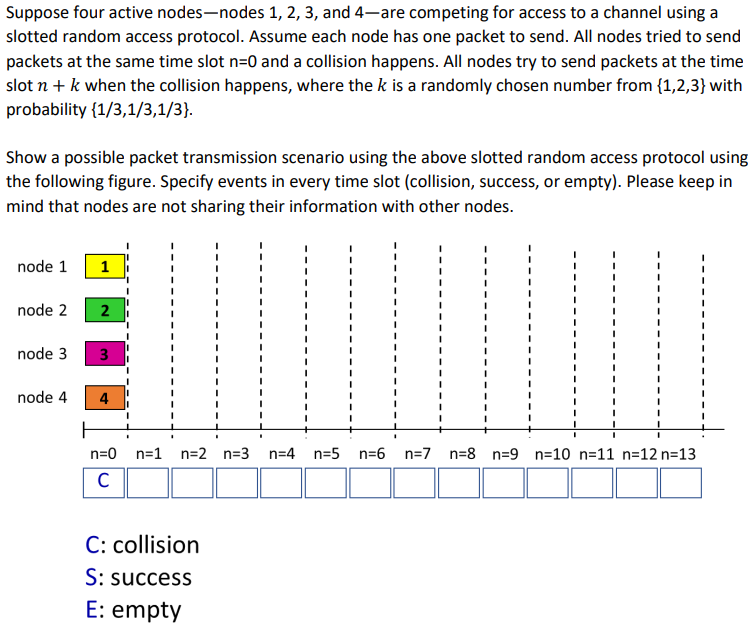 Solved Suppose four active nodes-nodes 1, 2, 3, and 4-are | Chegg.com