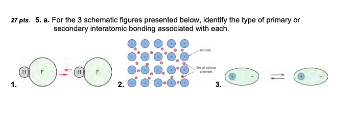 Solved 27 pts. 5. a. For the 3 schematic figures presented | Chegg.com