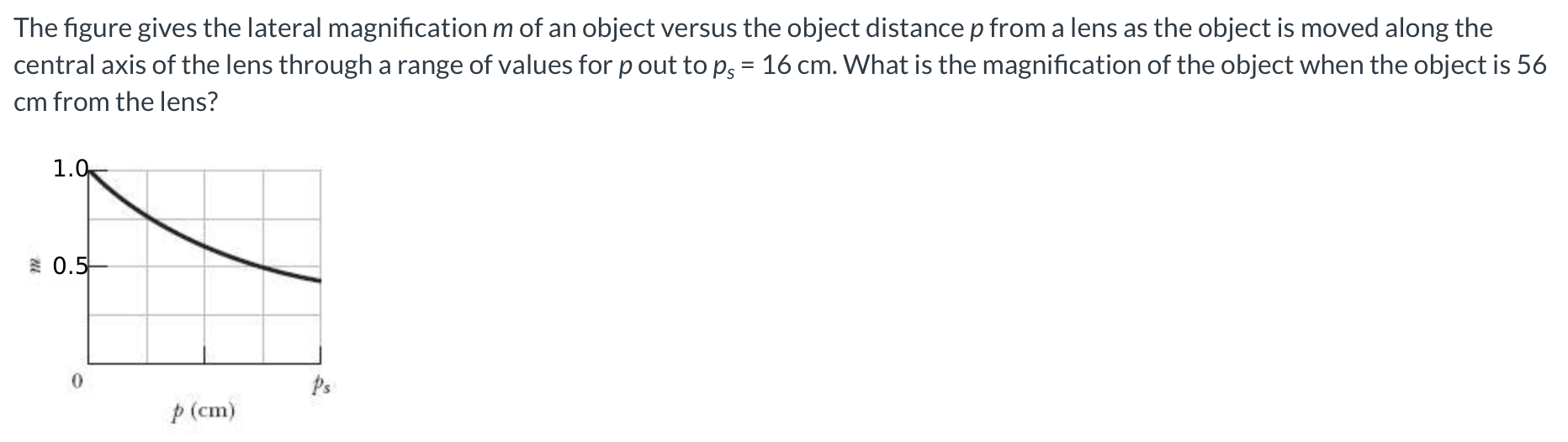 Solved The figure gives the lateral magnification m ﻿of an | Chegg.com
