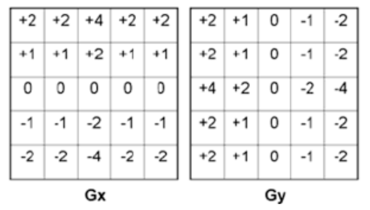 Solved C Programming C Programming C Programming 