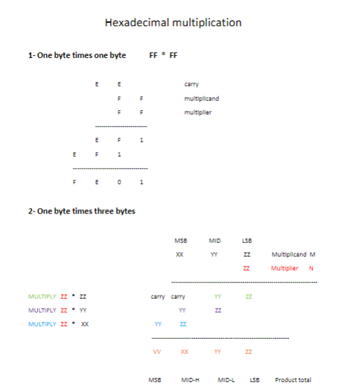 Solved Lab procedure, use THRSim11: 1- Using the 68HC11 | Chegg.com