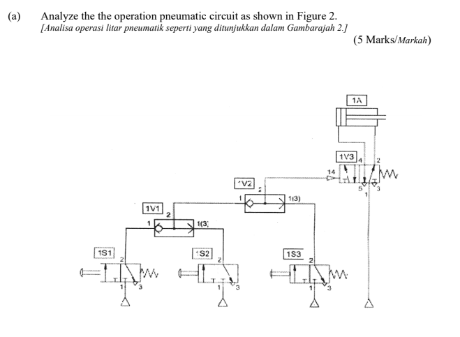 Solved (a) Analyze the the operation pneumatic circuit as | Chegg.com