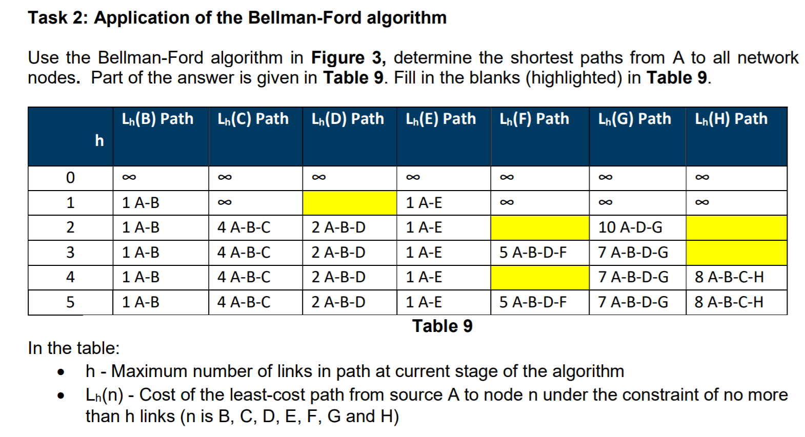 Solved 7 G E 3 5 1 1 D 5 А 5 H 3 B с Task 2: Application | Chegg.com