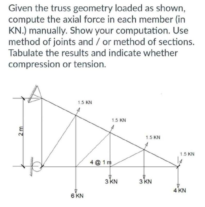 Given the truss geometry loaded as shown, compute the | Chegg.com
