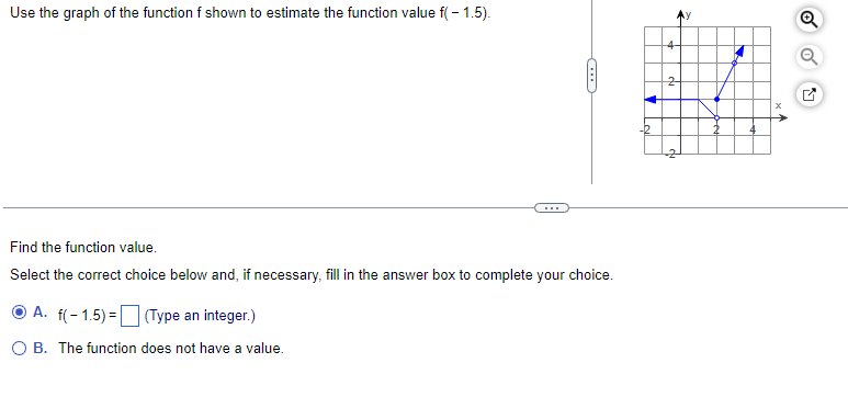 Solved Use the graph of the function f shown in the figure | Chegg.com