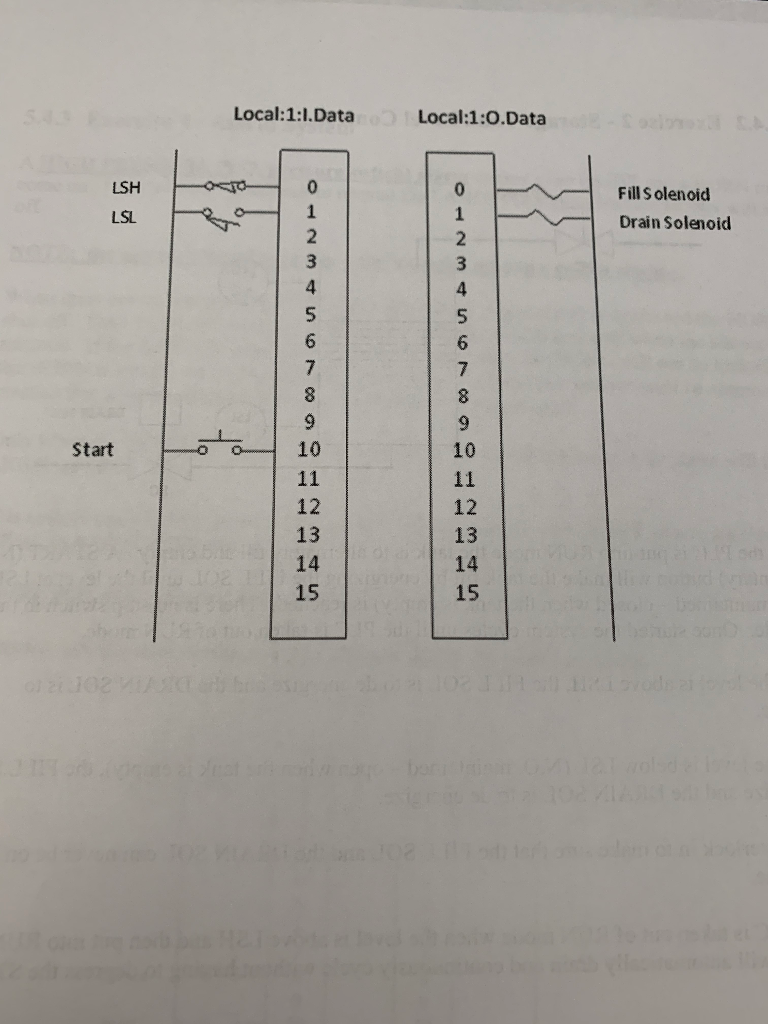 Solved using RS logix to create two ladder diagram | Chegg.com