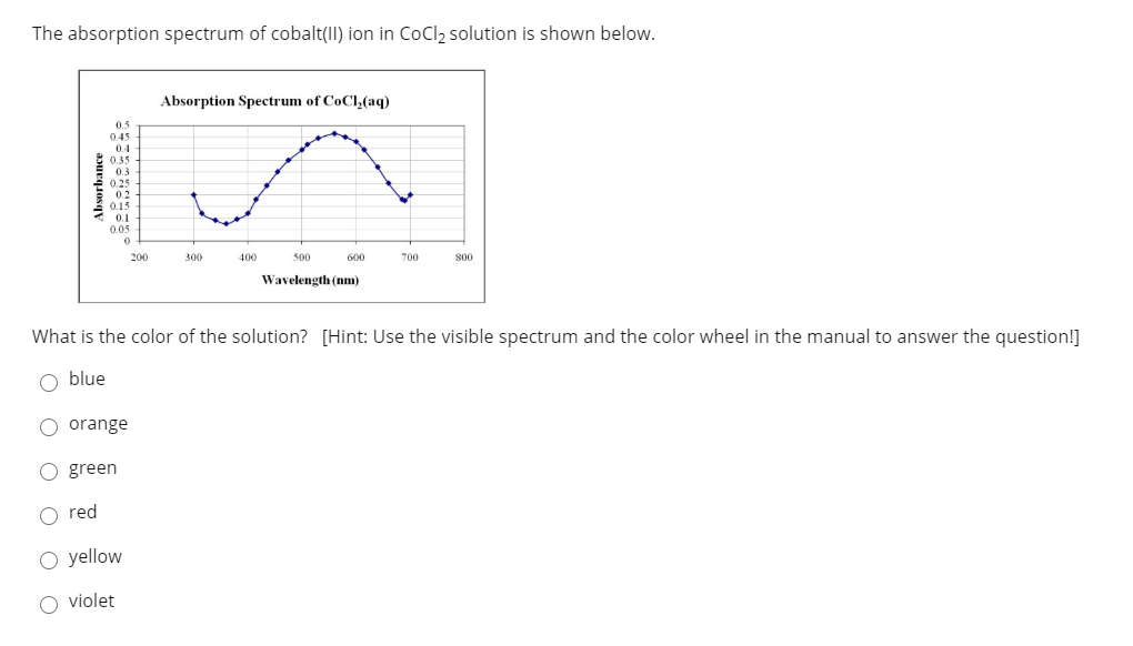 Solved The absorption spectrum of cobalt(II) ion in CoCl2 | Chegg.com