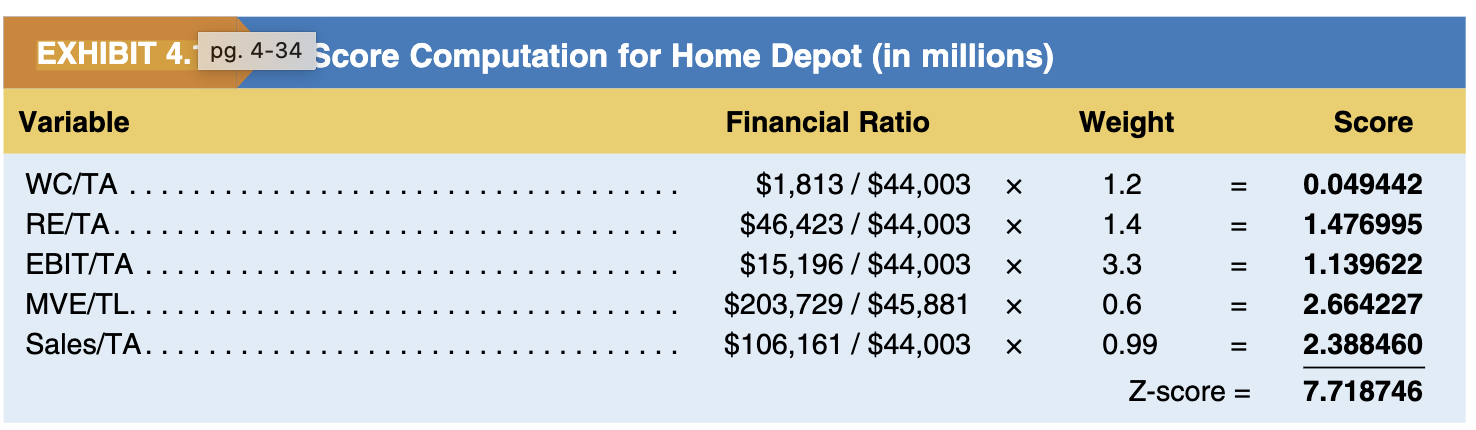 Solved The following table provides selected financial | Chegg.com