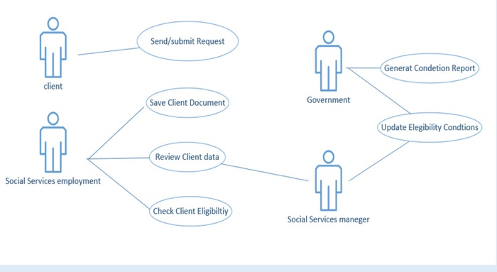 Solved Can you do Sequence diagrams for each of the use case | Chegg.com