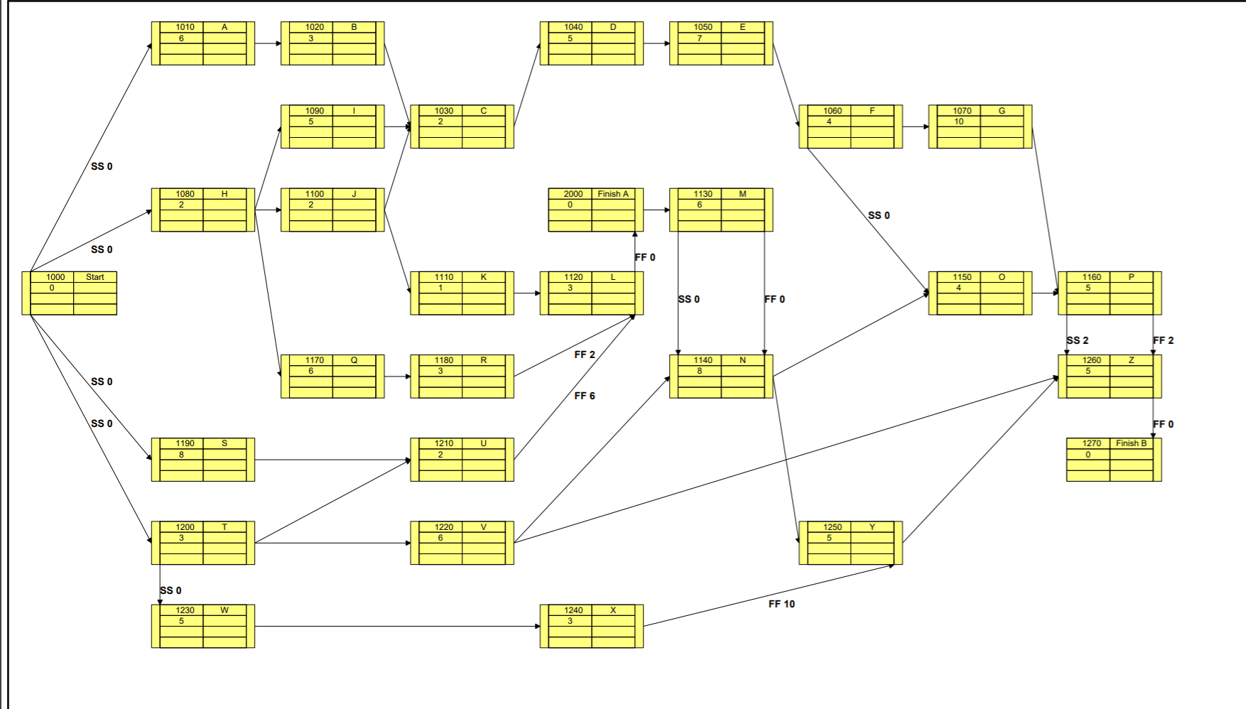 Calculate the schedule on the attached sheet. | Chegg.com