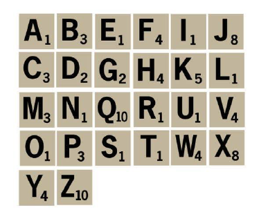 Solved Create a game of Scrabble in Java: Players will | Chegg.com
