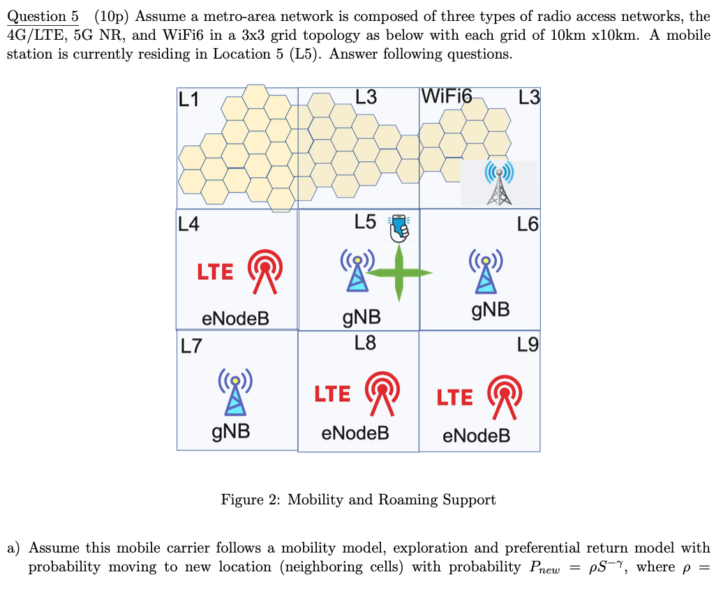 Solved Question 5 (10p) Assume a metro-area network is | Chegg.com