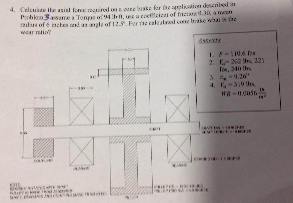 Solved 4. Calculate the axial force required on a cone brake | Chegg.com