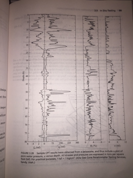 Solved 1. Why are there spikes in the qc, fsc and rf curves | Chegg.com