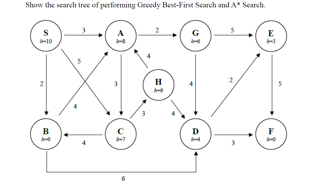 Consider A State Space Graph With Nine States The 