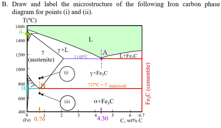 Solved B. Draw and label the microstructure of the following | Chegg.com