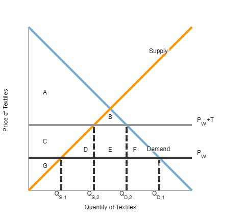 Solved Suppose the nation of Isoland is an importer of | Chegg.com