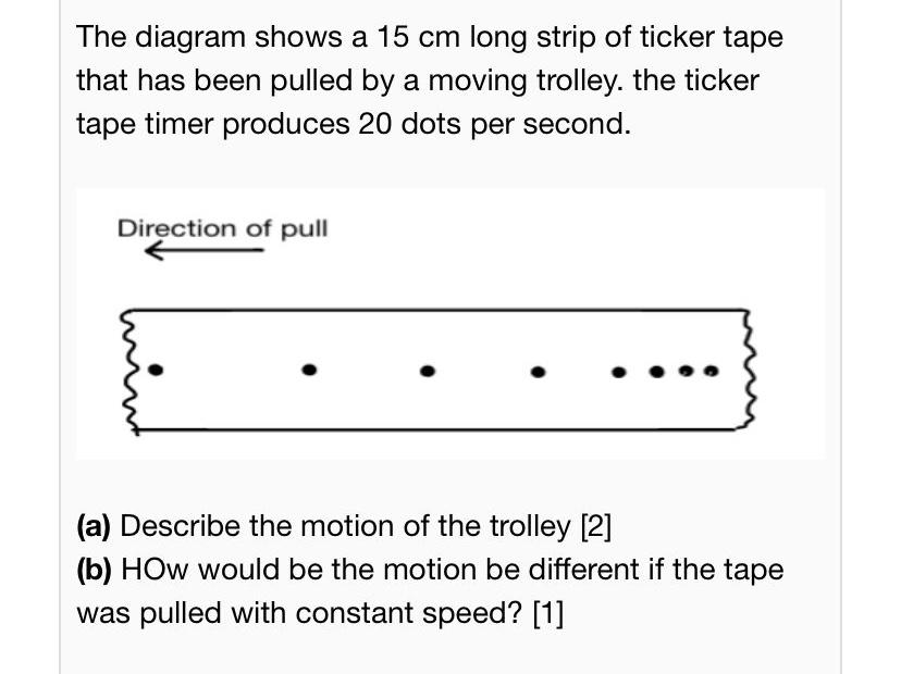Solved The diagram shows a 15 cm long strip of ticker tape | Chegg.com