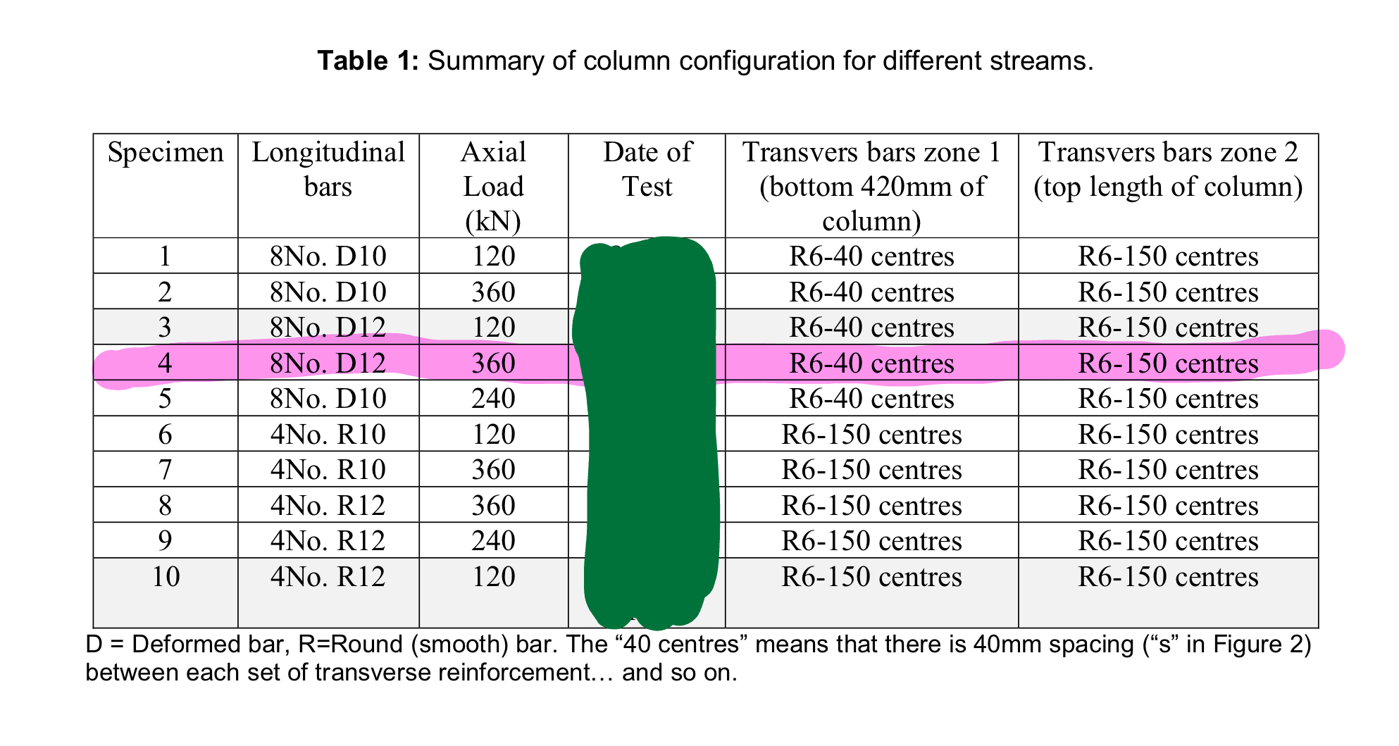 APPENDIX 1: Details of test specimens Figure 2 below | Chegg.com