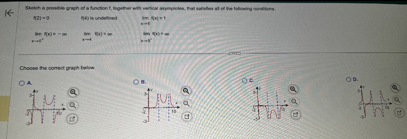 Solved Sketch a possible graph of a function f, together | Chegg.com