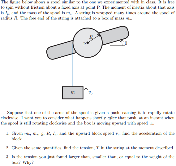 Solved The figure below shows a spool similar to the one we | Chegg.com