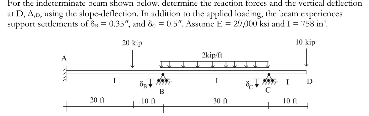 Solved For the indeterminate beam shown below, determine the | Chegg.com