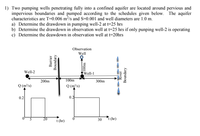 Solved 1) Two pumping wells penetrating fully into a | Chegg.com