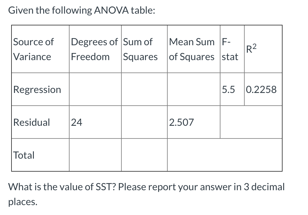 Solved Given The Following Anova Table Source Of Variance
