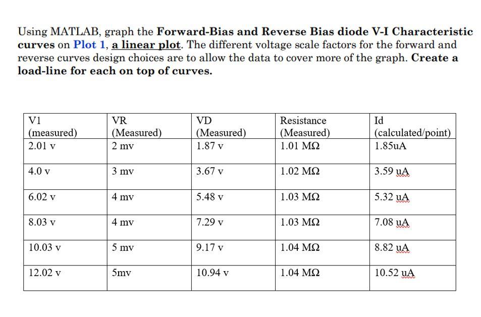 Solved Using MATLAB, graph the Forward-Bias and Reverse Bias | Chegg.com