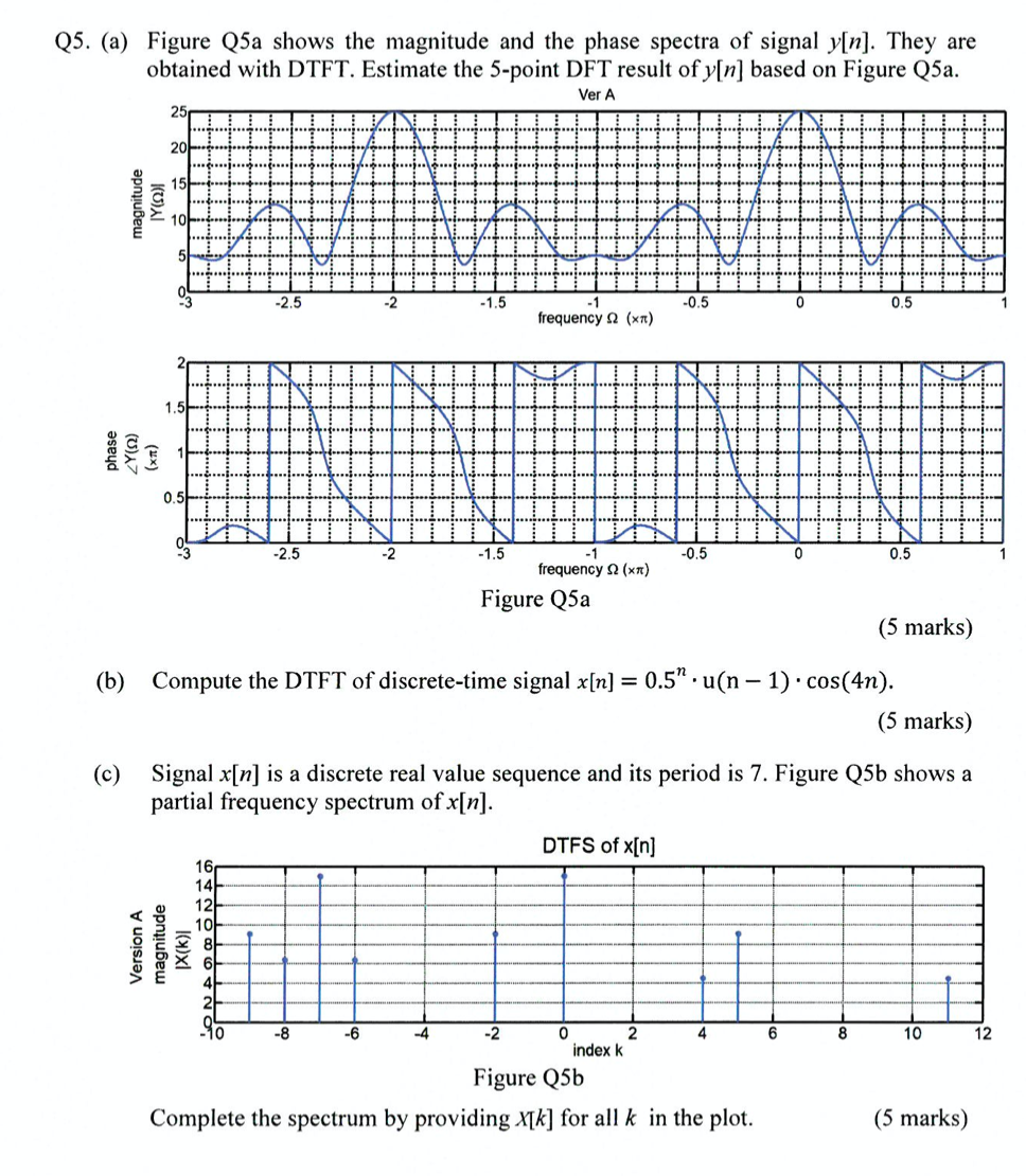 Solved 25. (a) Figure Q5a shows the magnitude and the phase | Chegg.com