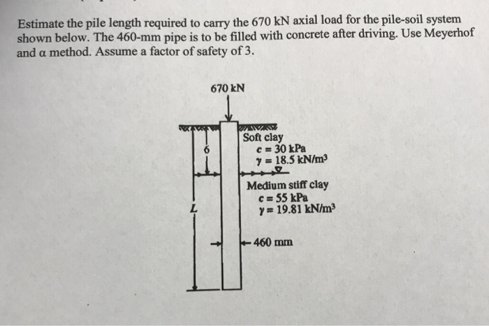 Solved Estimate the pile length required to carry the 670 kN | Chegg.com