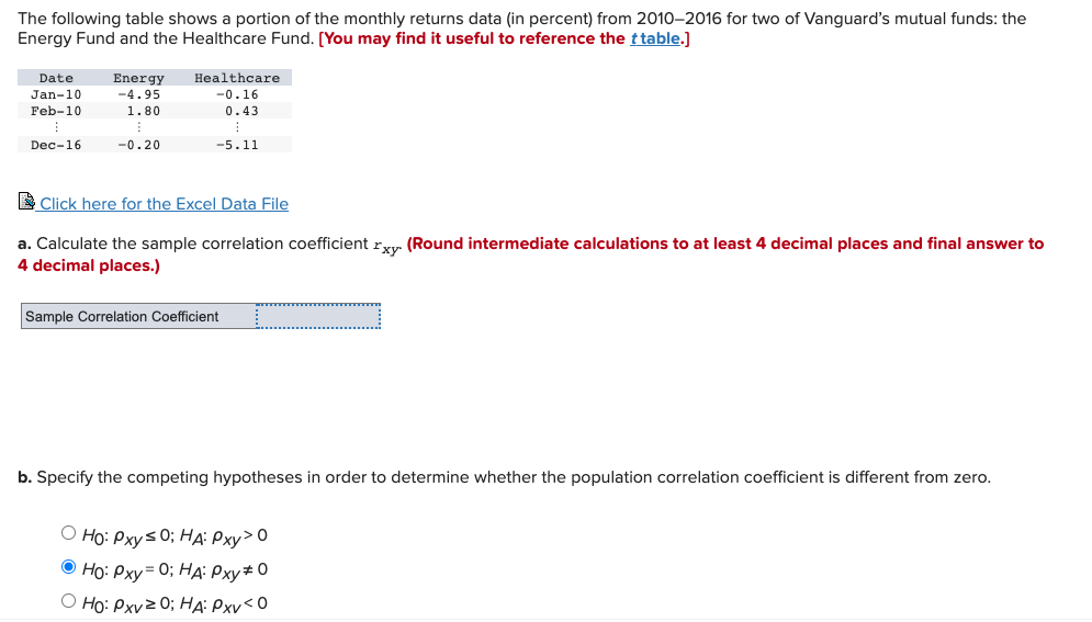 Solved The following table shows a portion of the monthly | Chegg.com