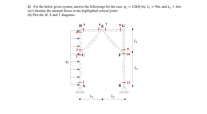 Solved 2) For the below given system, answer the followings | Chegg.com