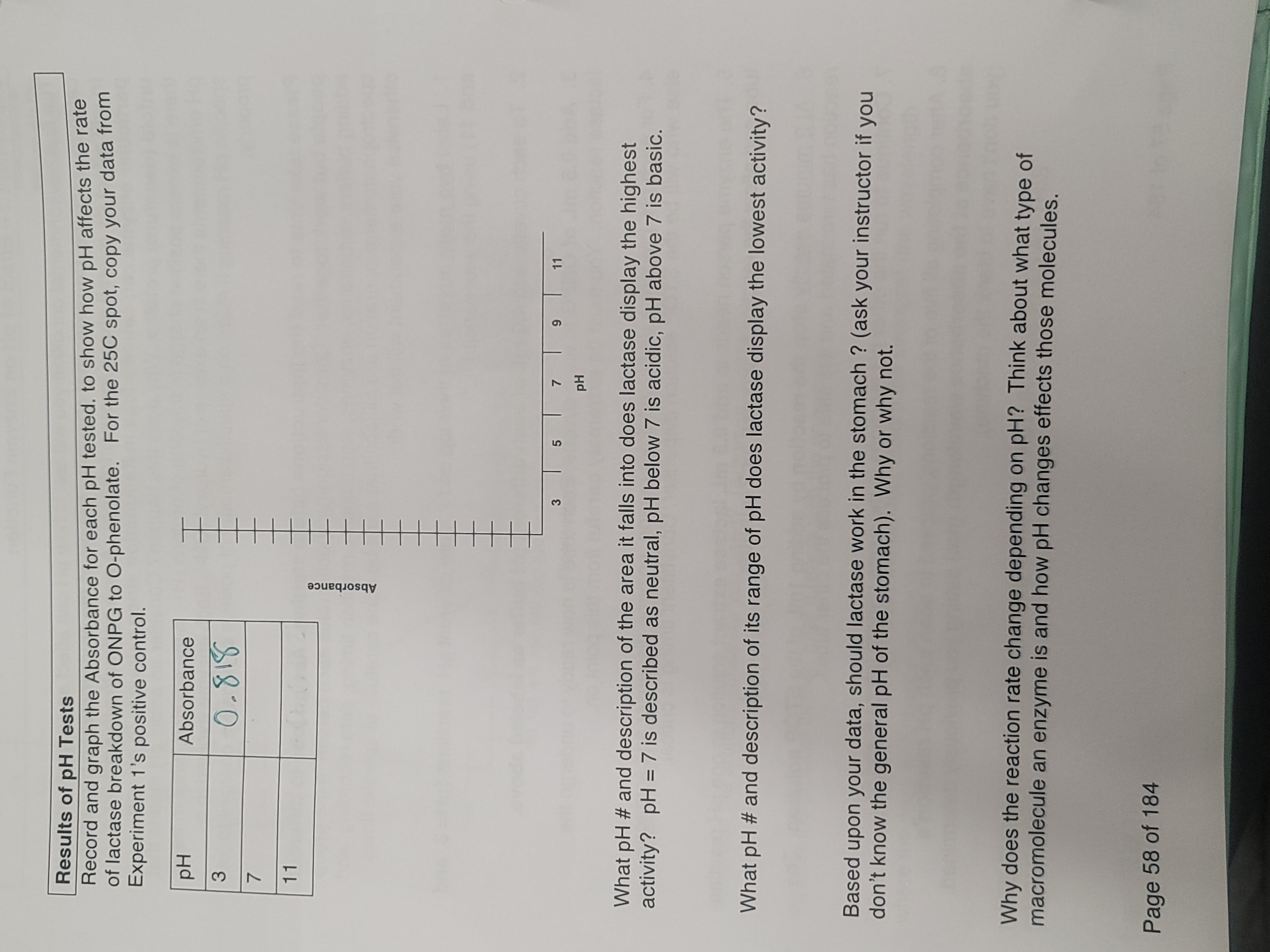 Results of pH Tests Record and graph the Absorbance | Chegg.com