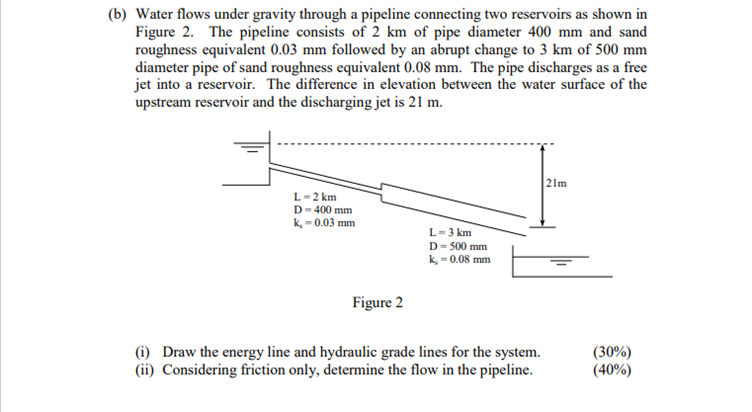 Solved (b) Water flows under gravity through a pipeline | Chegg.com