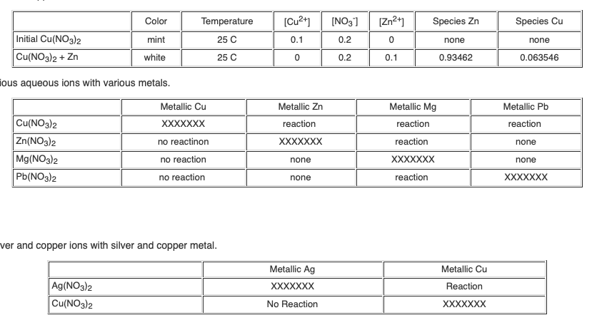 Solved 3. Using your data from Table 2; rank the four metals | Chegg.com