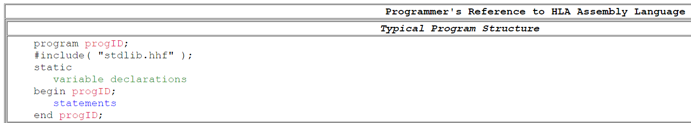 Solved Programmer's Reference to HLA Assembly Language | Chegg.com