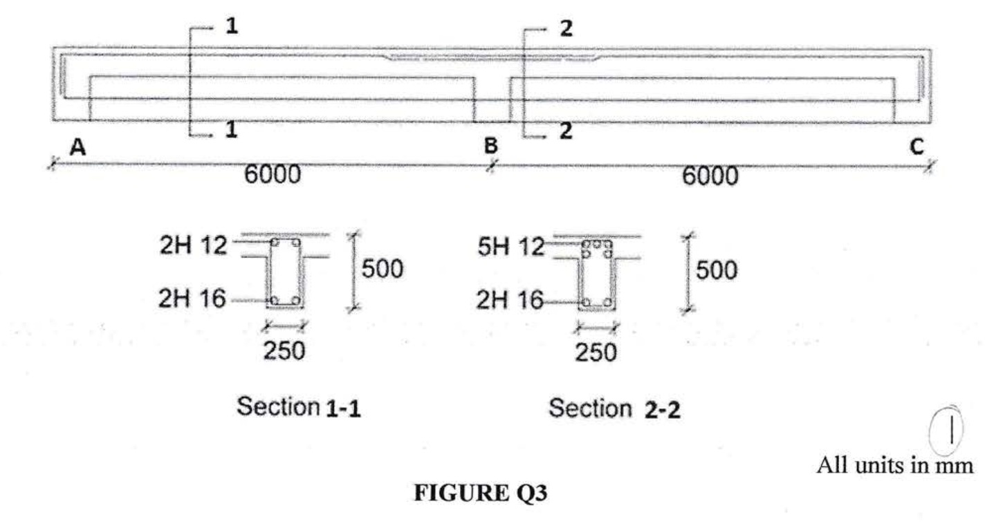 Solved A continuous flange beam in Figure Q3 has a width, bw | Chegg.com