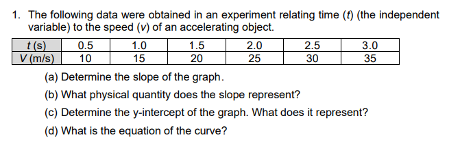 Solved 1. The following data were obtained in an experiment | Chegg.com