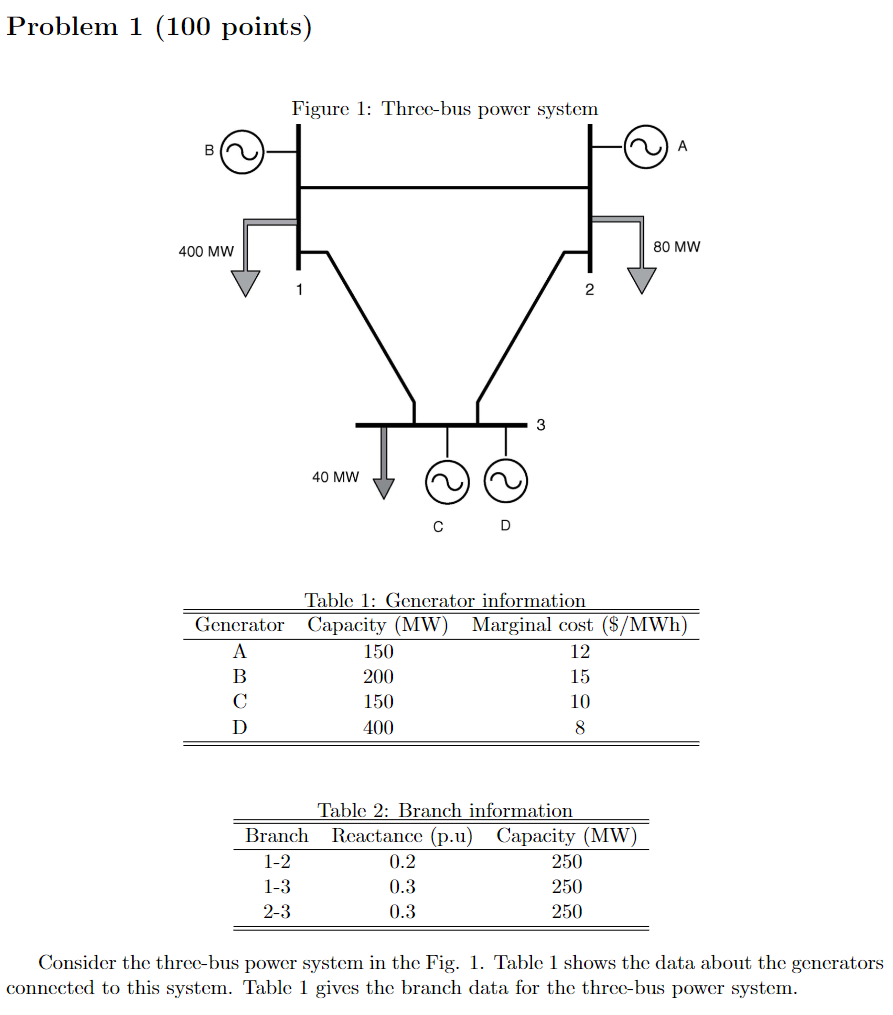 Problem 1 (100 points) Consider the three-bus power | Chegg.com